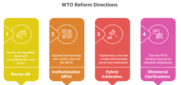 Gattification Through Appellate Paralysis: Wto’s Dispute Settlement ...